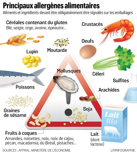 Comment déceler une allergie alimentaire chez l'enfant ? - Maman ...